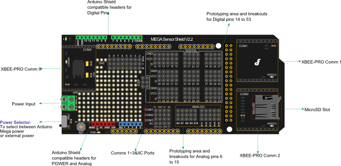 Board mở rộng cho Arduino Mega 2560